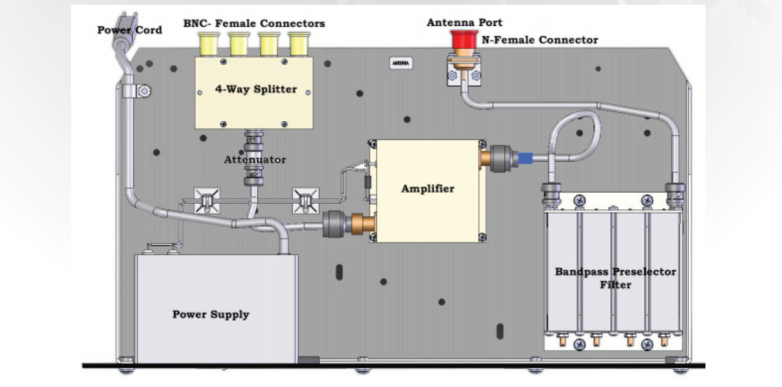 White Paper: Receiver Multicouplers 101 – Sinclair Technologies