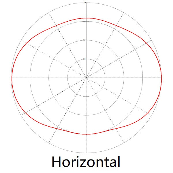 Aurora collinear, 15.5 dBd, bi-directional, low PIM, PIP, 746-806 MHz ...