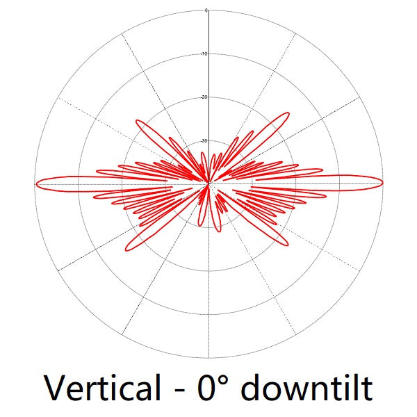 Aurora collinear, 15.5 dBd, bi-directional, low PIM, PIP, 746-806 MHz ...
