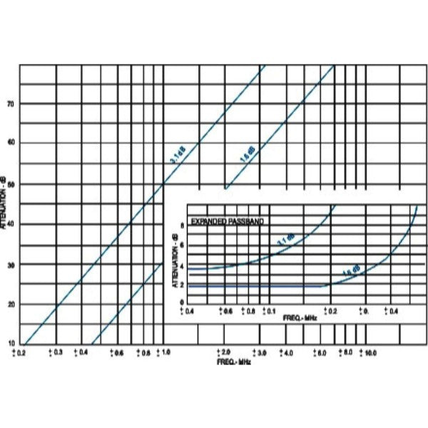 Exp multicoupler, Res-Lok, pass-reject, 3.1 dB IL, 136-155 MHz ...