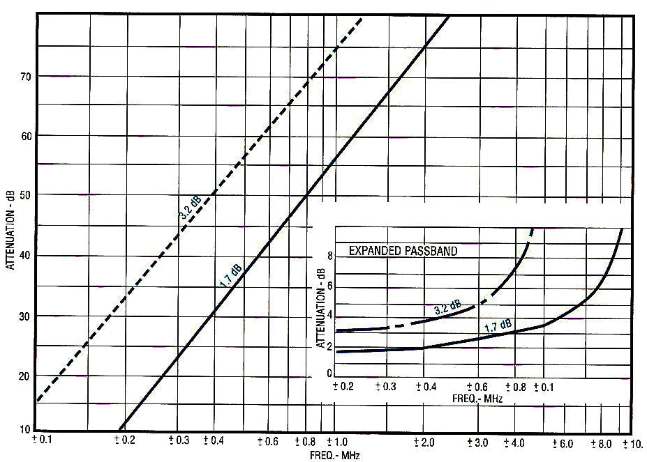 Exp multicoupler, pass-reject, 7" cavities, 3 bandpass, 1 reject, 132 ...