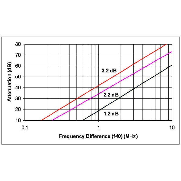 Exp multicoupler, C Series, pass-reject, 8.5" cavities – Sinclair ...