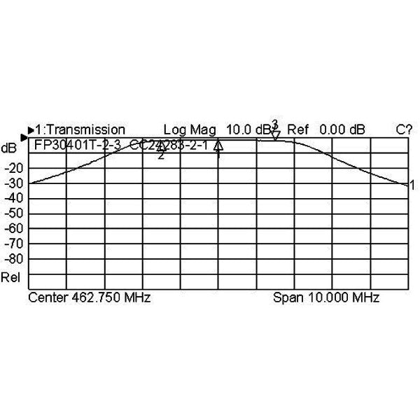 Preselector, 3 MHz bandwidth, compact, BNC, 440-480 MHz – Sinclair ...