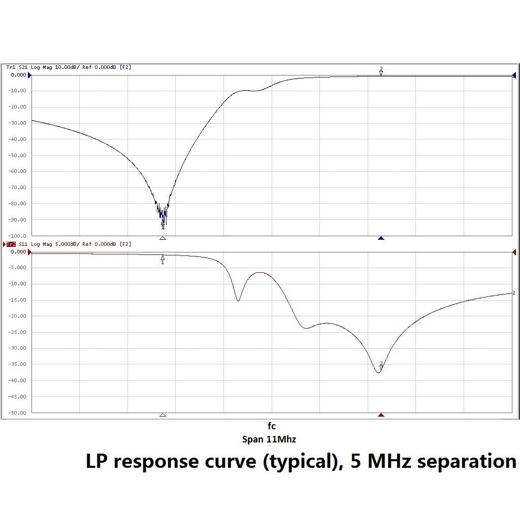Duplexer, 6 cavity mobile, 5 to 10 MHz separation, 330-512 MHz – Sinclair Technologies