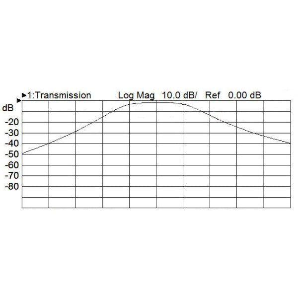 Receiver Multicoupler, 138-174 MHz – Sinclair Technologies