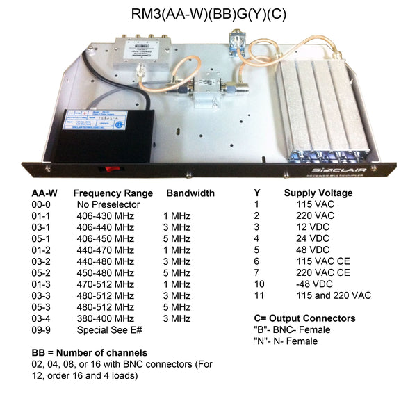 Rx multicoupler, 350-512 MHz – Sinclair Technologies