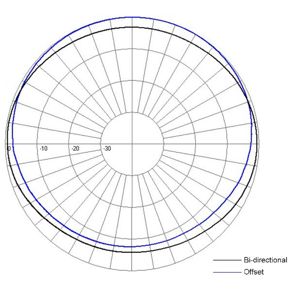 2 dipole, 4.5 dBd, low PIM, HD, ABK, 138-174 MHz – Sinclair Technologies