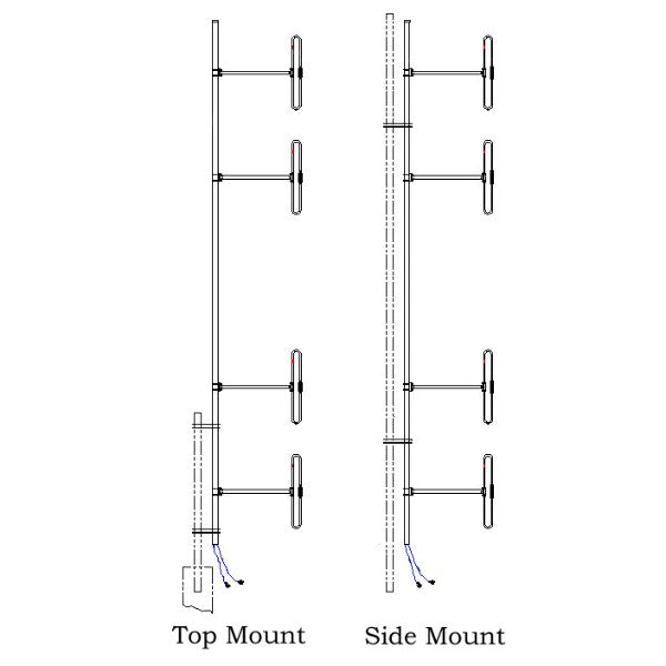 2 dipole, dual port, 5.0 dBd, bi-directional, 138-174 MHz – Sinclair ...