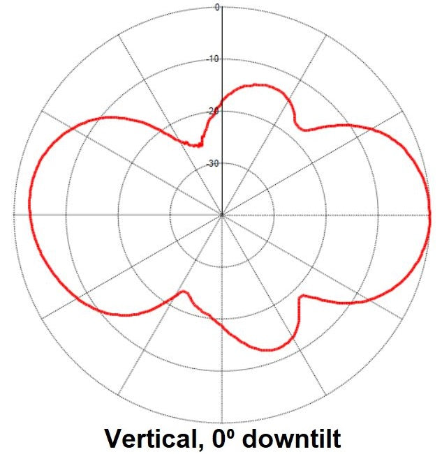 2 dipole, 5/4.5 dBd, bi-directional pattern, 138-174 MHz – Sinclair ...