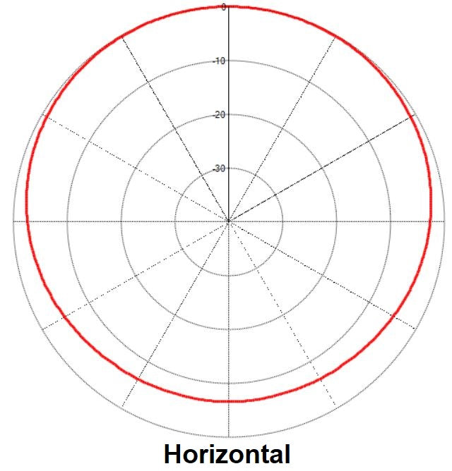 2 dipole, 5.5/5 dBd, offset pattern, low PIM, 138-174 MHz – Sinclair ...