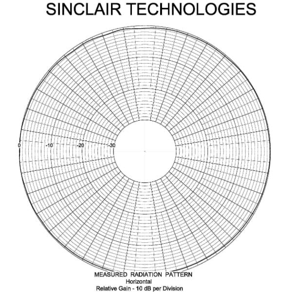Dual array, exposed dipole, 6 dBd/8.5 dBd, field adj, 138-174 MHz ...
