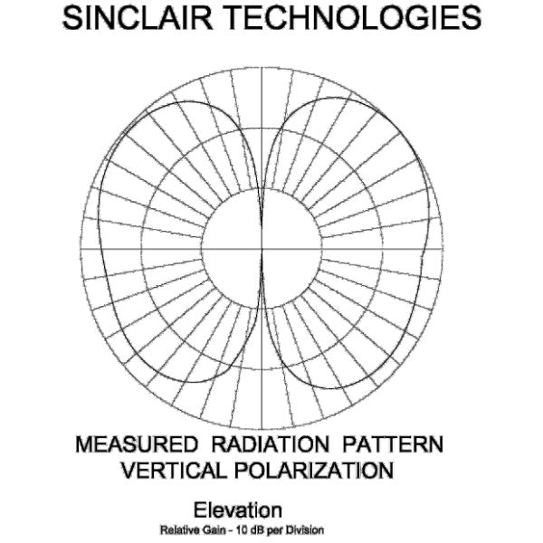 Mobile omni, 0 dBd, radome enclosed, N(f) Conn, 132-150 MHz – Sinclair ...