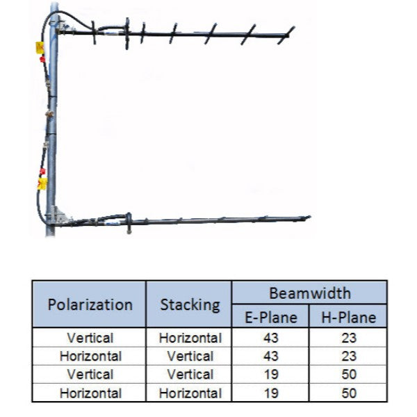 Yagi Ant, dual array, 12.5 dBd, black anodized, 450-470 MHz – Sinclair ...
