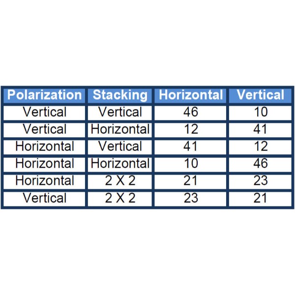 Yagi, quad array, 15.5 dBd, 895-966 MHz – Sinclair Technologies