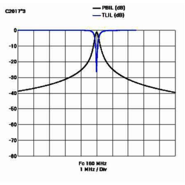 Exp multicoupler, 7" cavities, C Series, pass-reject, 132-150 MHz ...